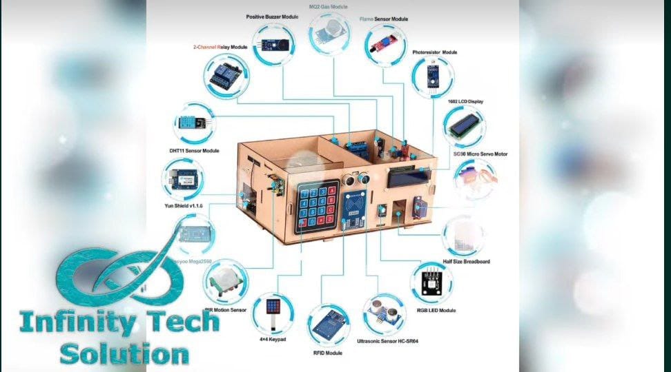 Infinity Tech Solution